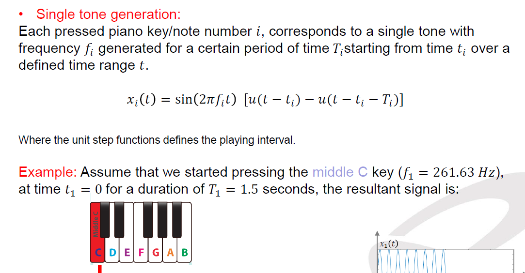 Solved . Single tone generation: Each pressed piano key/note | Chegg.com