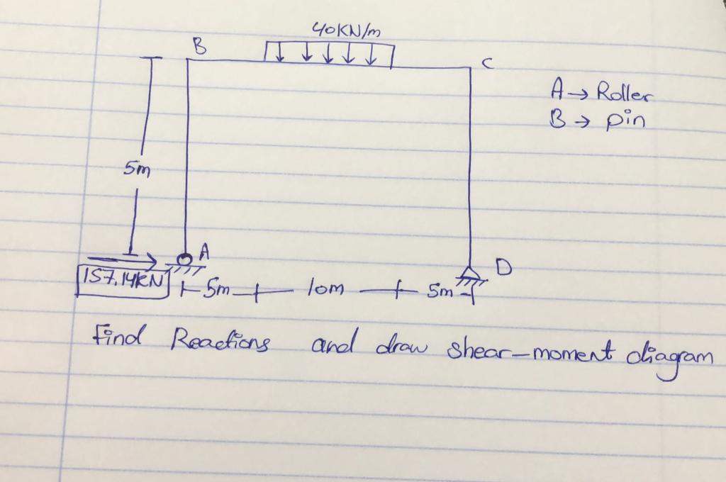 Solved Find Reactions and draw shear-moment diagram | Chegg.com