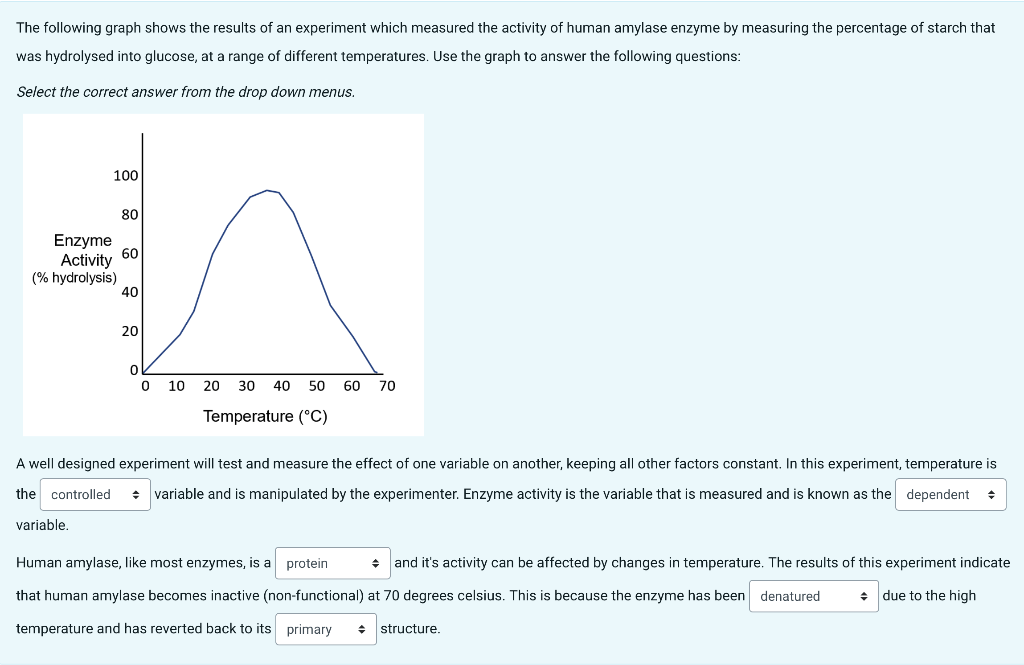Solved The following graph shows the results of an | Chegg.com