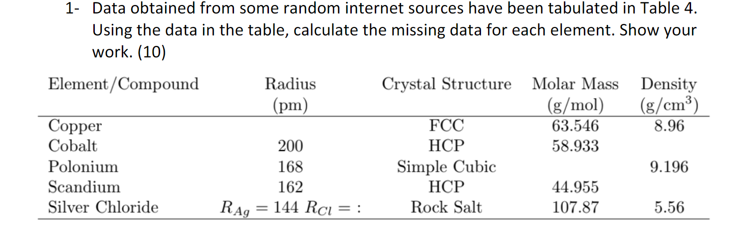 Solved 1- Data obtained from some random internet sources | Chegg.com