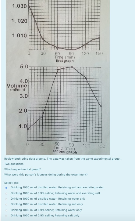 Solved The first graph is showing specific gravity Is my | Chegg.com