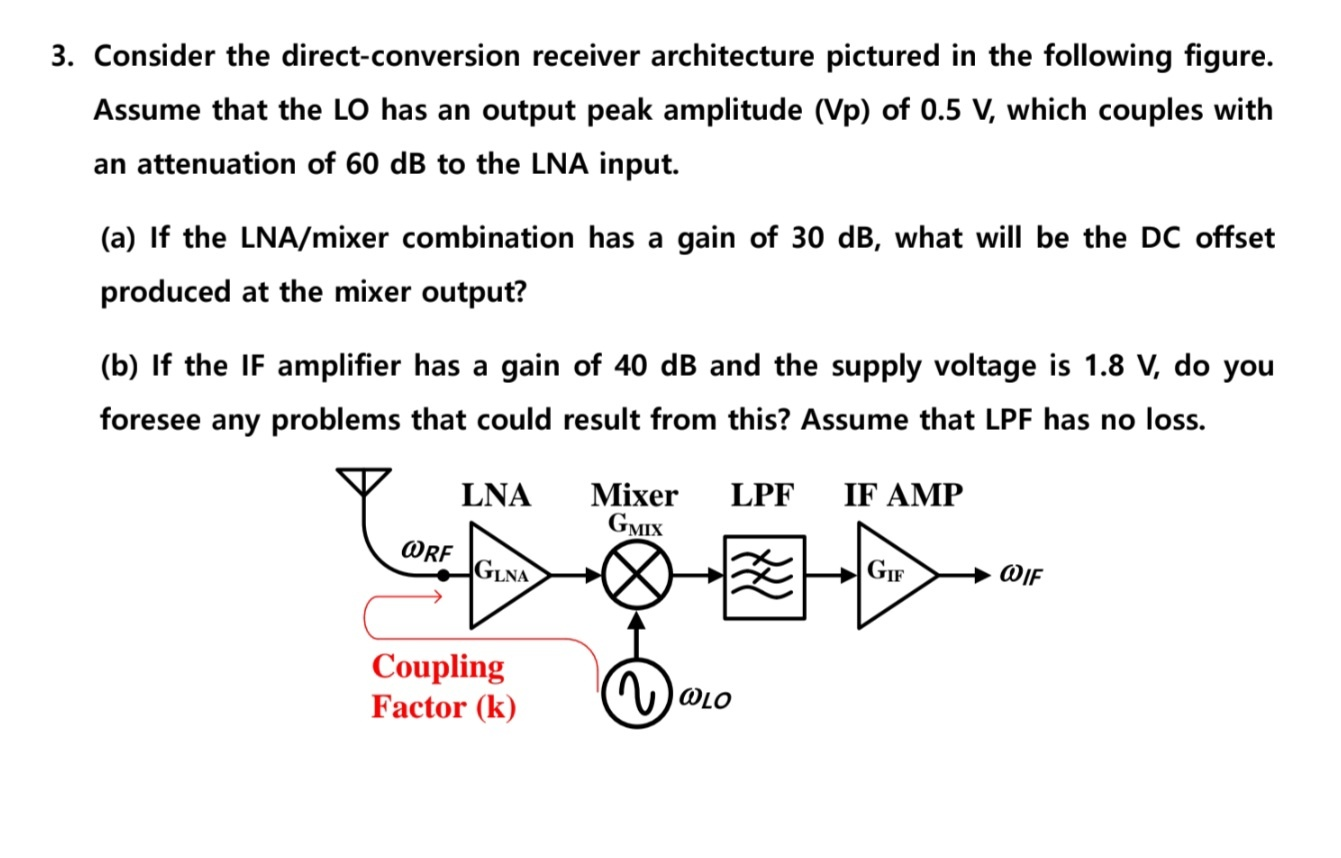 Solved Consider the direct-conversion receiver architecture | Chegg.com