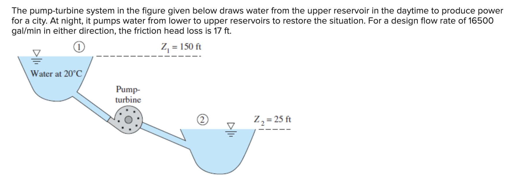 Solved The pump-turbine system in the figure given below | Chegg.com