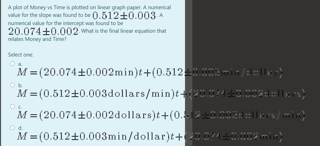 Solved A plot of Money vs Time is plotted on linear graph | Chegg.com