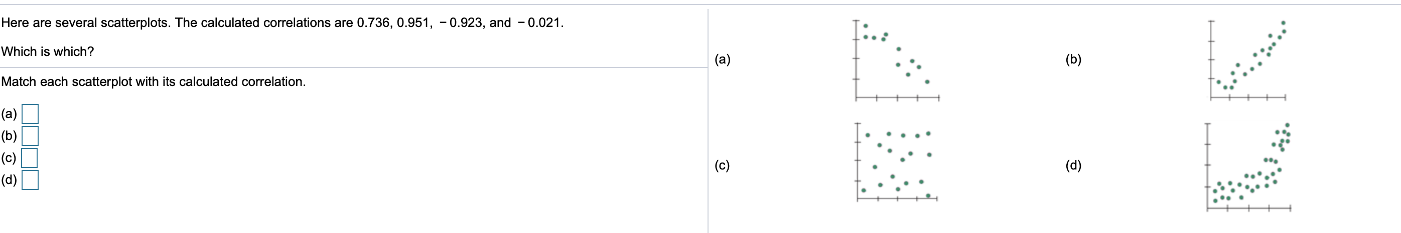 Solved Here are several scatterplots. The calculated | Chegg.com