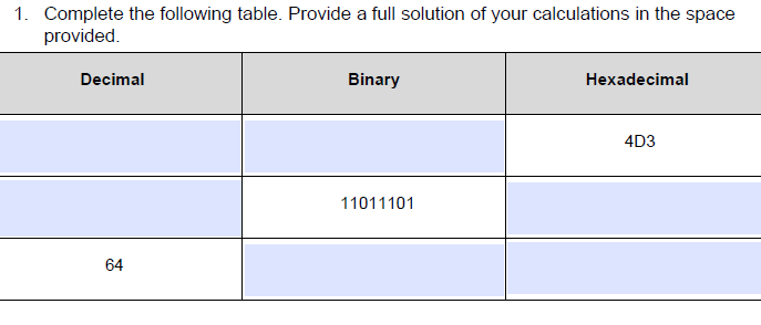 Solved 1. Complete the following table. Provide a full | Chegg.com