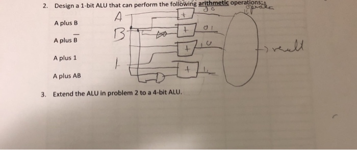 Solved 2. Design a 1-bit ALU that can perform the following | Chegg.com
