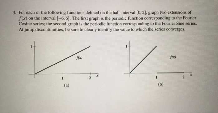 Solved for each of the following functions, graph two | Chegg.com