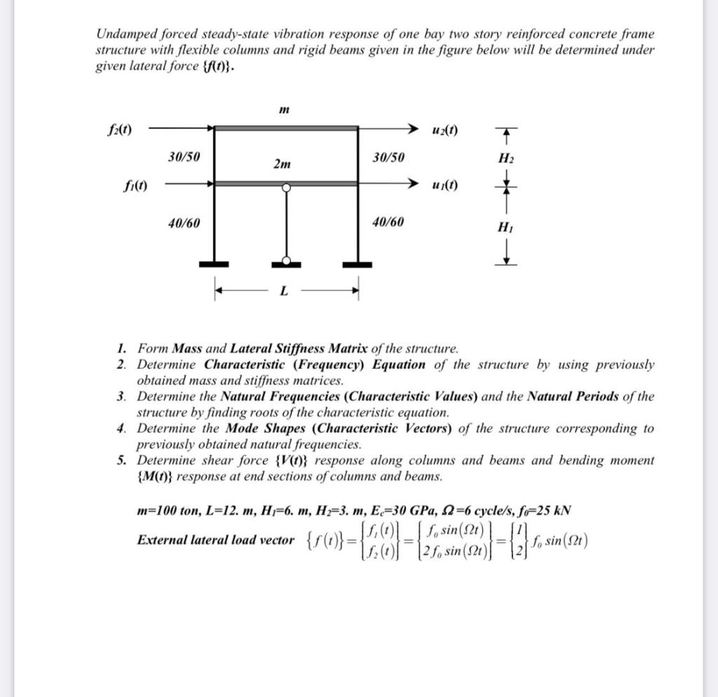 Solved Undamped forced steady-state vibration response of | Chegg.com