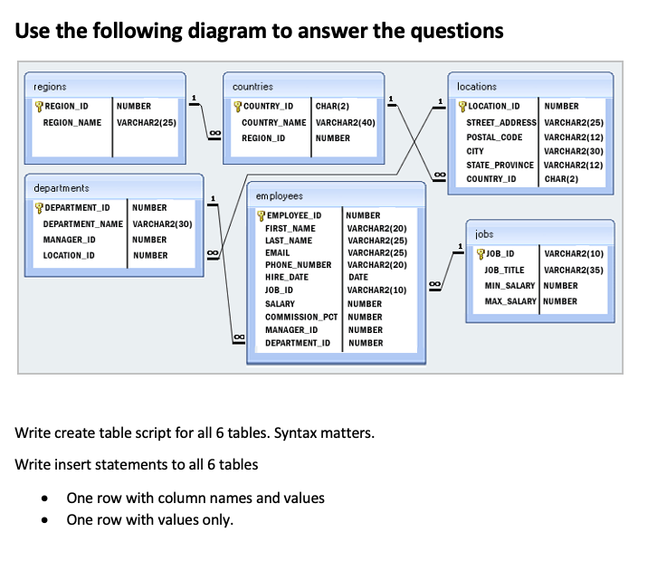Solved Use the following diagram to answer the questions | Chegg.com