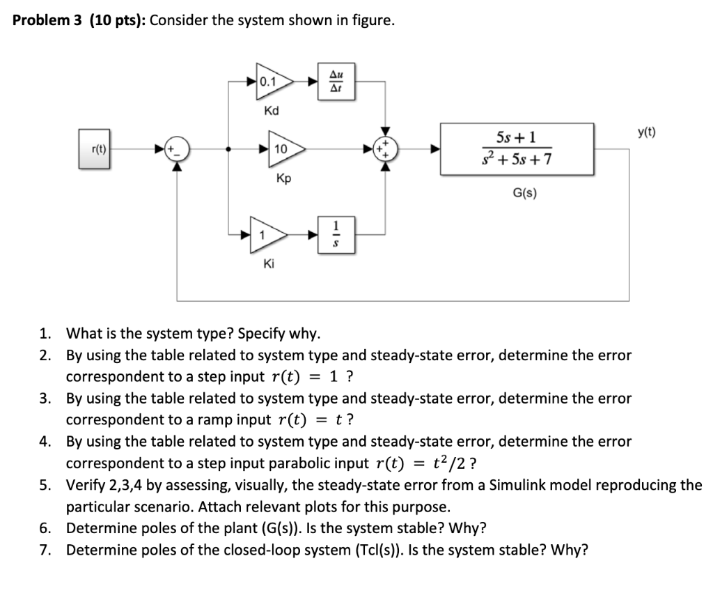 Solved Problem 3 (10 pts): Consider the system shown in | Chegg.com