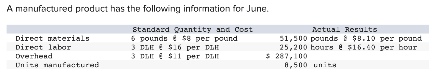 Solved A manufactured product has the following information | Chegg.com