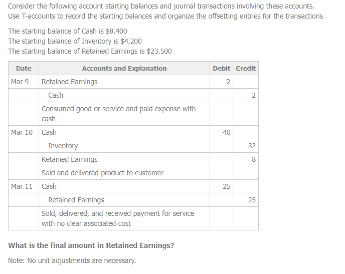 Solved Consider the following account starting balances and | Chegg.com