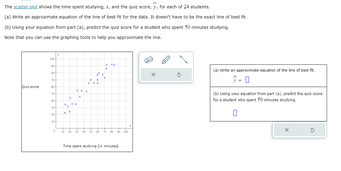 Solved The scatter plot shows the time spent studying, x, | Chegg.com