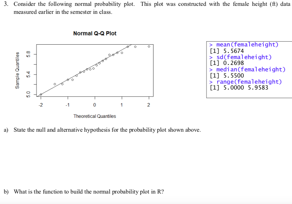 Solved Consider the following normal probability plot | Chegg.com