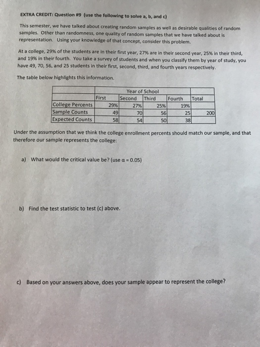 Solved EXTRA CREDIT: Question #9 (use the following to solve | Chegg.com