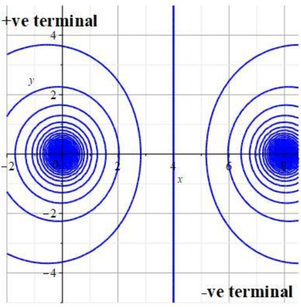 Solved Using the +ve and the -ve electrodes shown in | Chegg.com