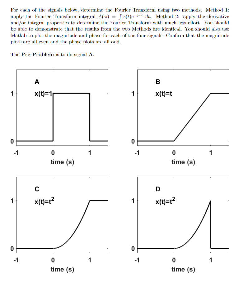Solved For each of the signals below, determine the Fourier | Chegg.com