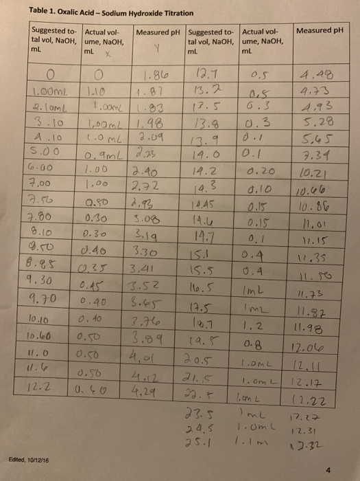 Solved Titration of a Polyprotic Acid Your objectives are: | Chegg.com
