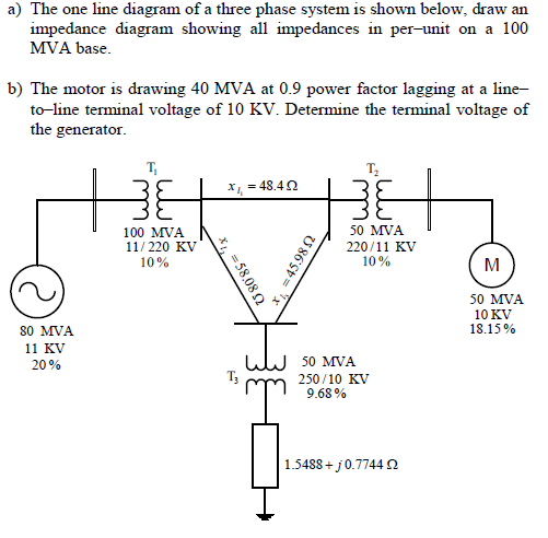 Solved a) The one line diagram of a three phase system is | Chegg.com