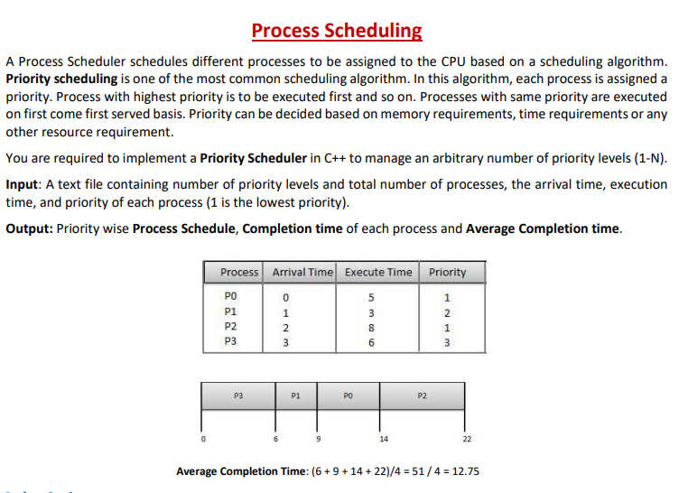Solved Process Scheduling A Process Scheduler schedules | Chegg.com