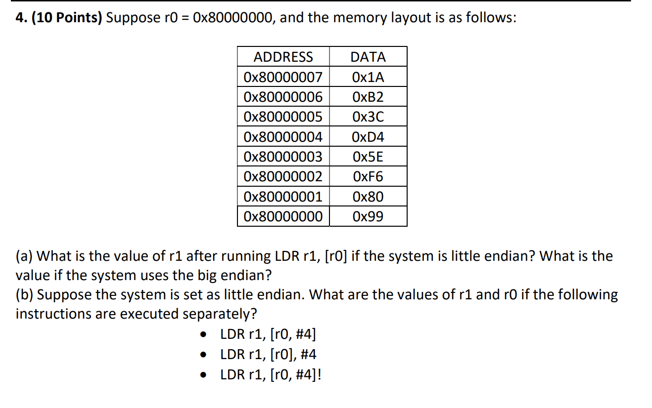 Solved 4. (10 Points) Suppose ro = 0x80000000, and the | Chegg.com