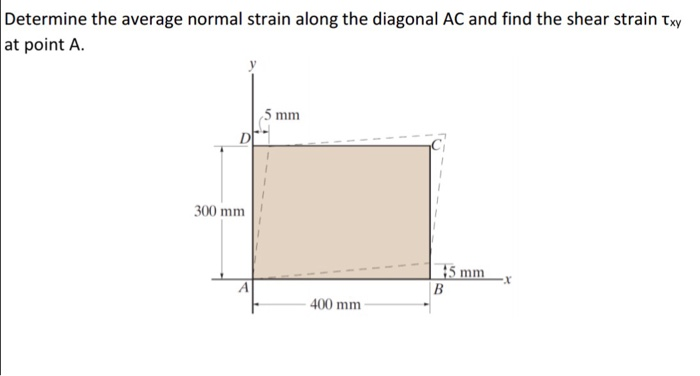 Solved Determine the average normal strain along the | Chegg.com