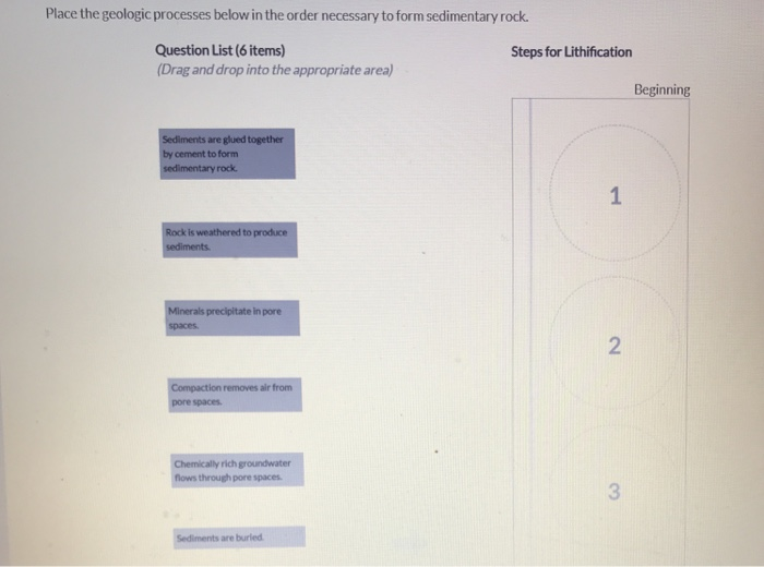 Solved Place the geologic processes below in the order | Chegg.com