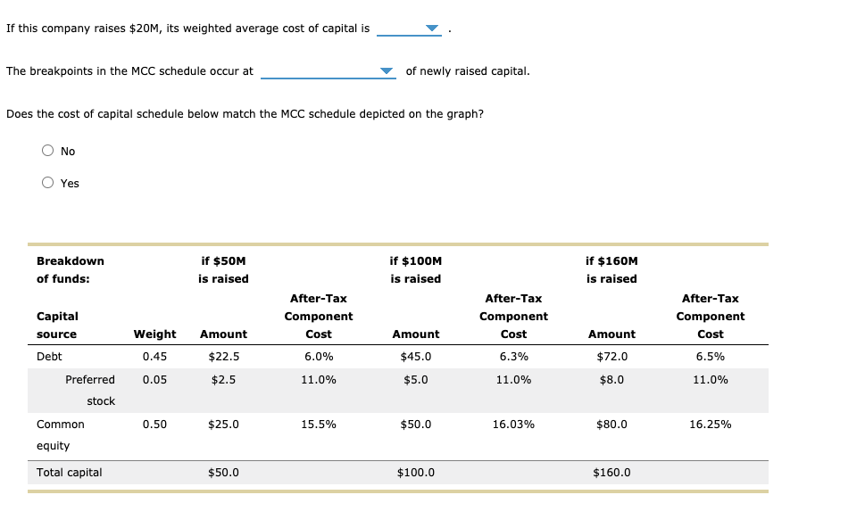 8. Marginal cost of capital (MCC) schedule As a | Chegg.com