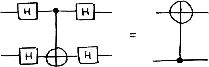 Solved Quantum Mechanics Inverted CNOT gate 1) Label the | Chegg.com