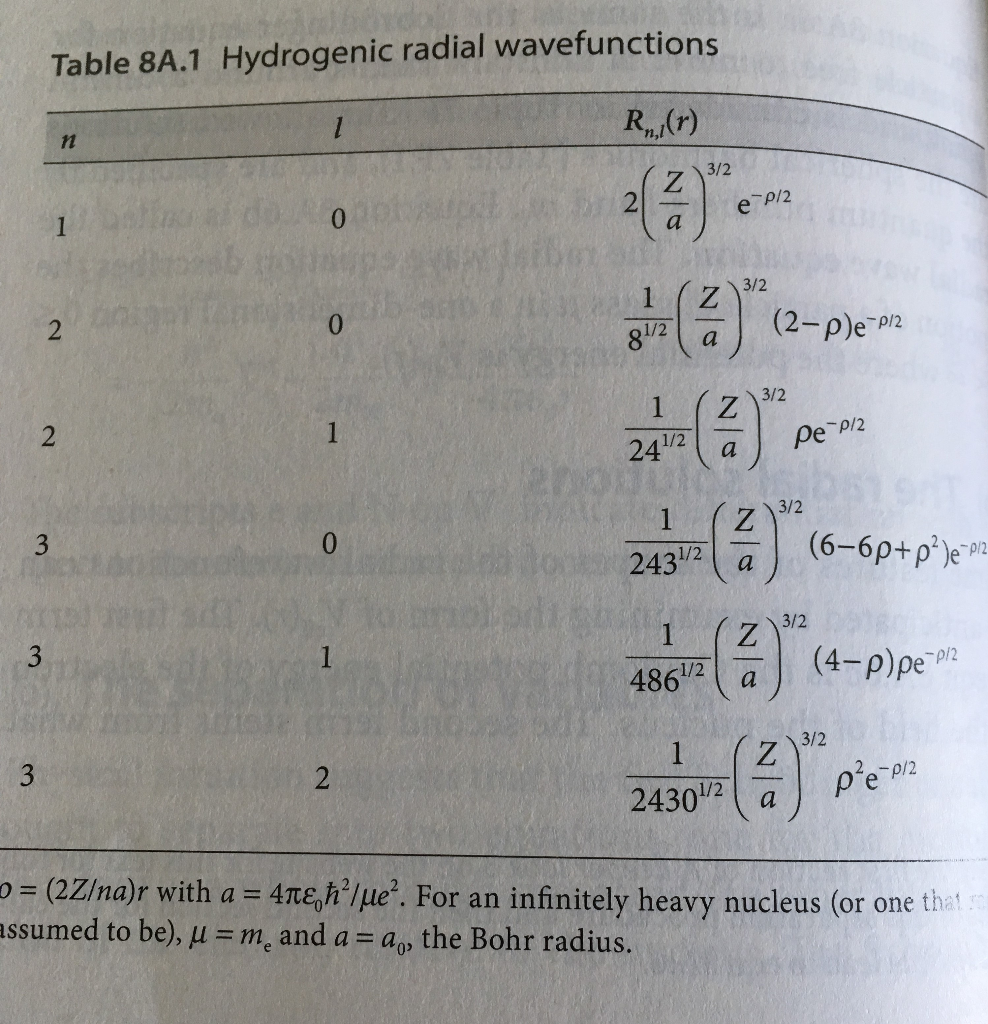 P8A.5 Explicit expressions for hydrogenic orbitals | Chegg.com