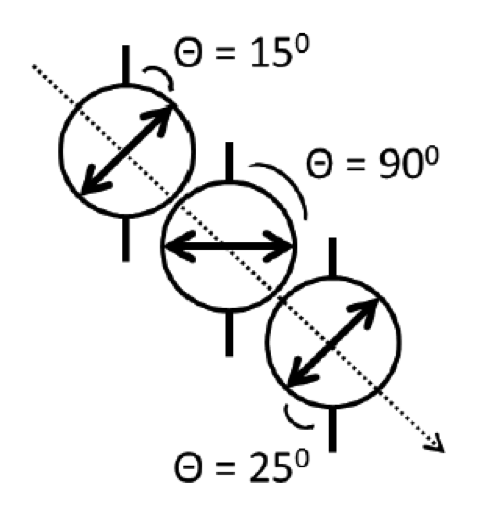 Solved A three polarizer system of linear polarizers is | Chegg.com
