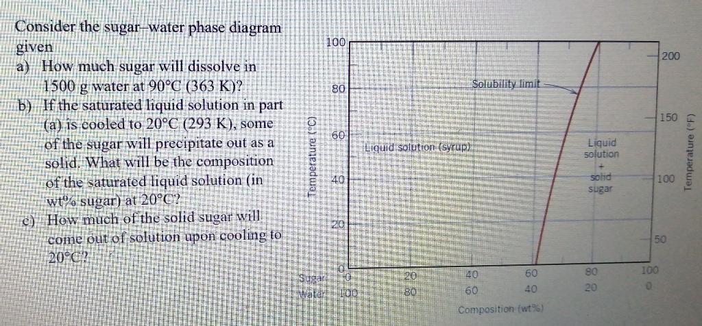 Solved Consider the sugar-water phase diagram given b) a) | Chegg.com