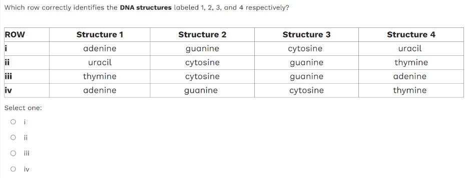 Solved Which row correctly identifies the DNA structures | Chegg.com