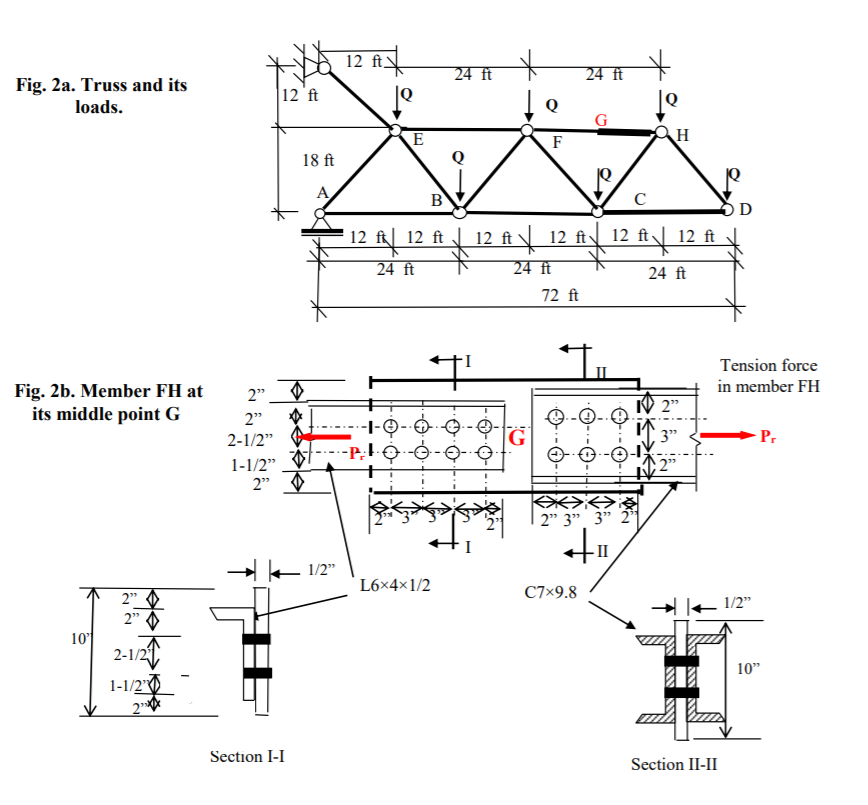 Solved Problem 2: A simple steel truss, as shown in Fig. 2a, | Chegg.com