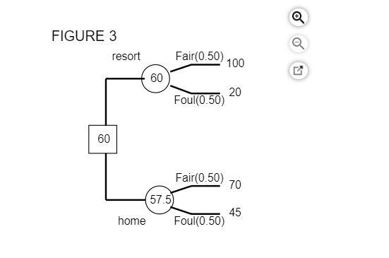 Solved Joseph Biggs owns his own ice cream truck and lives | Chegg.com
