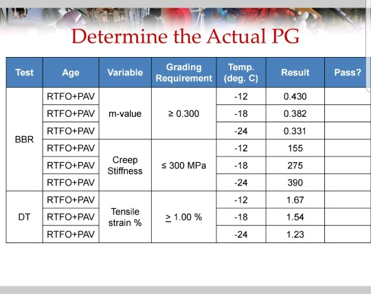 Determine the PG Specification for Sharjah | Chegg.com