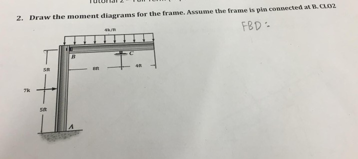 Solved 2. Draw the moment diagrams for the frame. Assume the | Chegg.com