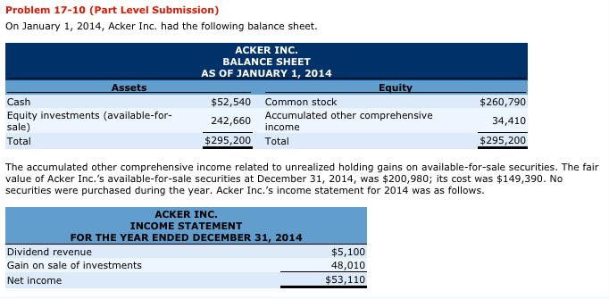 Solved Problem 17-10 (Part Level Submission) On January 1, | Chegg.com