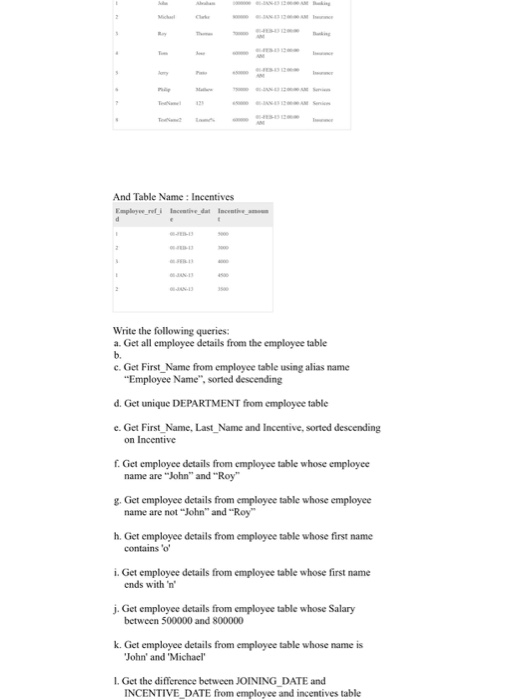 Solved 16. Given Table Name : Employee Employeei First nam | Chegg.com