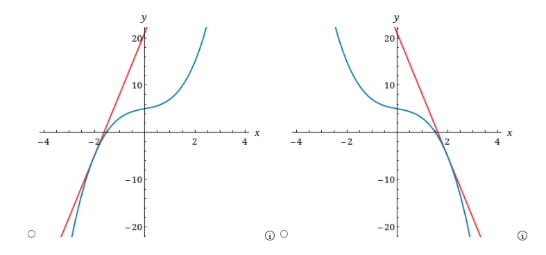 Solved Consider the following function and point. f(x) = x2 | Chegg.com
