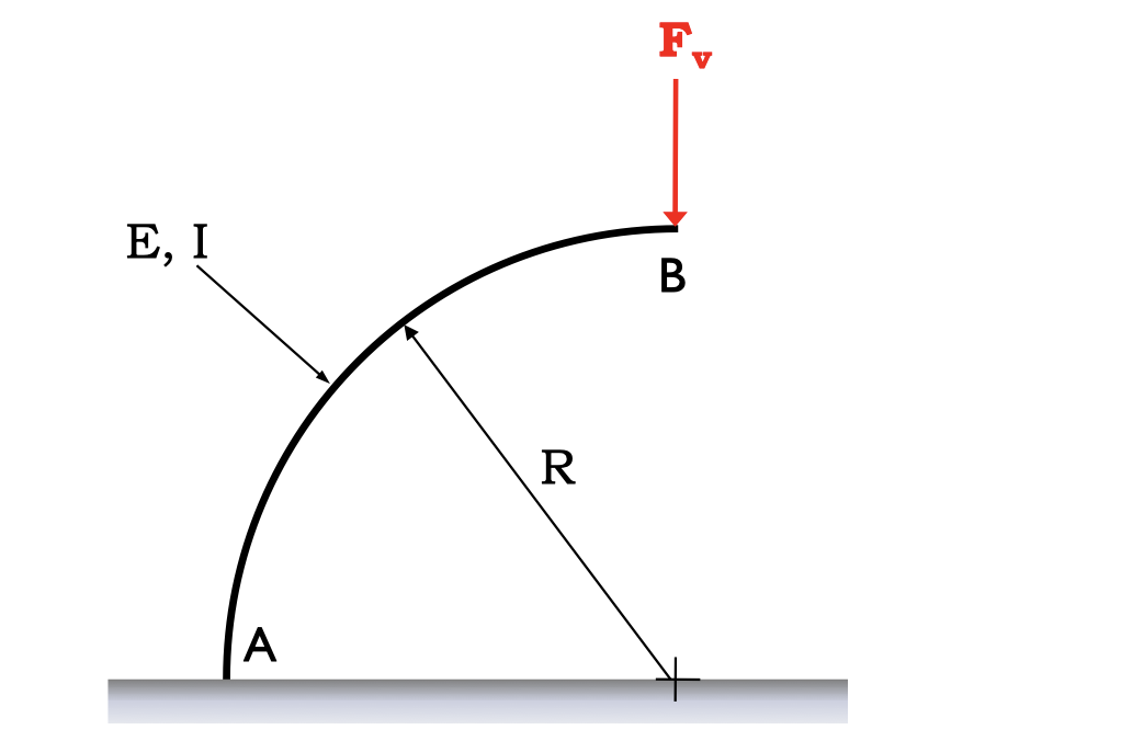 Solved For the structure and loading shown below, determine | Chegg.com