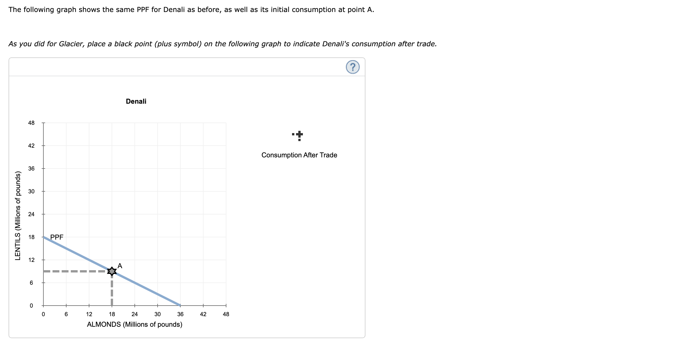 Solved The following graph shows the same PPF for Denali as | Chegg.com