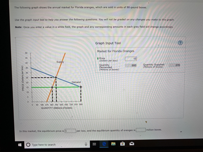 Solved The following graph shows the annual market for | Chegg.com