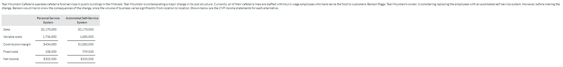 Solved (1) Determine the degree of operating leverage for | Chegg.com