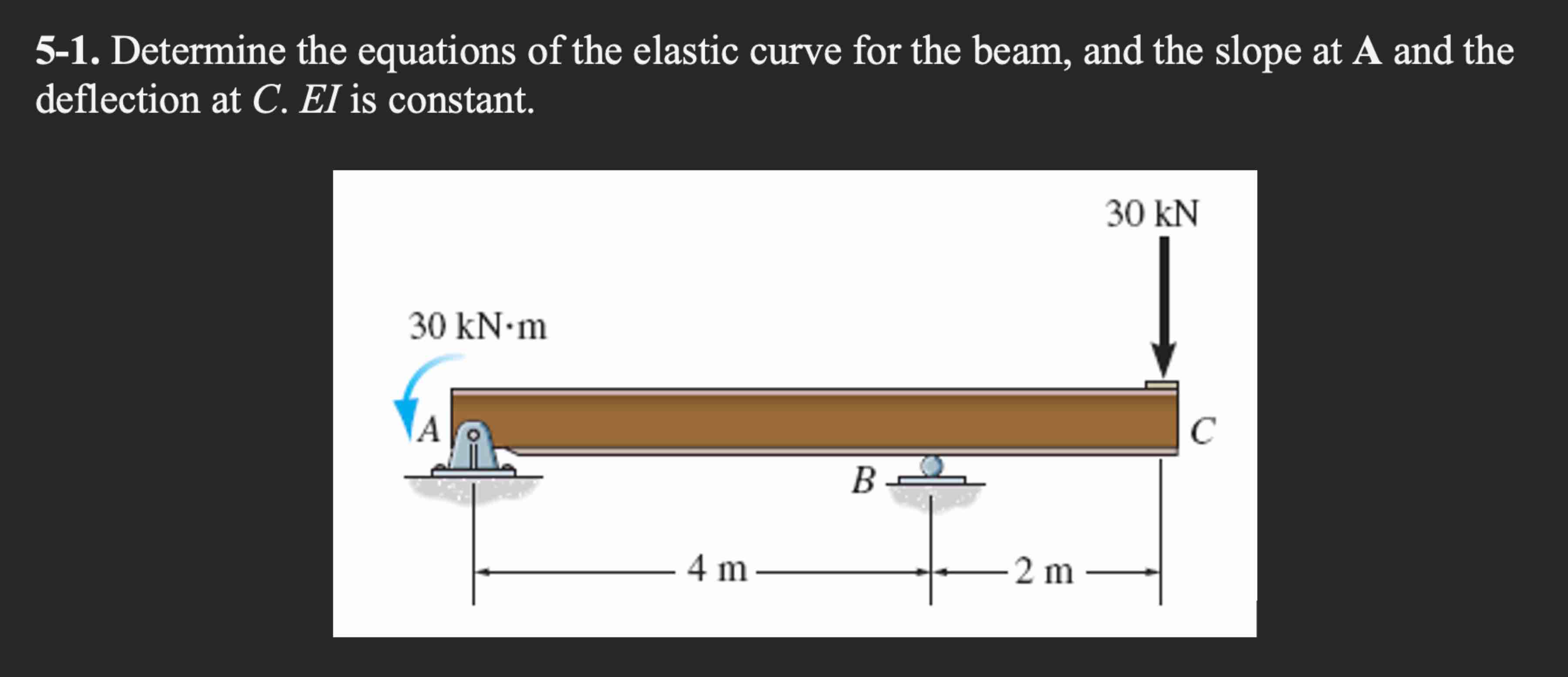 Solved 5-1. ﻿Determine the equations of the elastic curve | Chegg.com