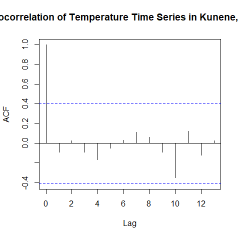Solved Interpretate This Plot Chegg