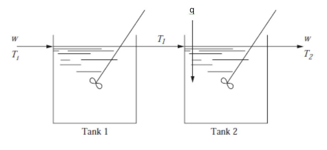 Solved The two-tank heating system consists of two | Chegg.com