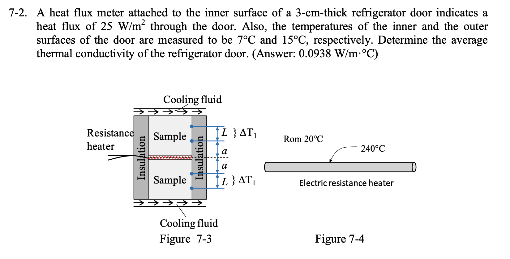 Solved -2. A heat flux meter attached to the inner surface | Chegg.com