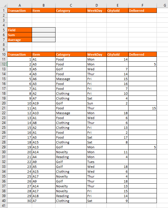 Solved 12 7 Create a PivotTable to further explore the Daily | Chegg.com